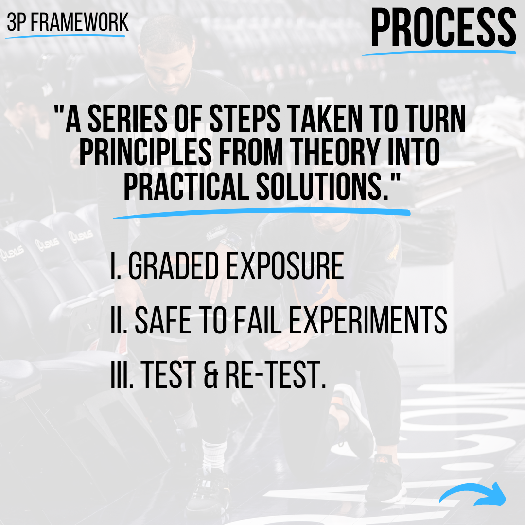 The 3P Framework for Return to Play: Principles, Process, & Plans ...